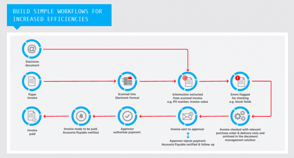 workflow-accounts-mapping-solution - SoluTech
